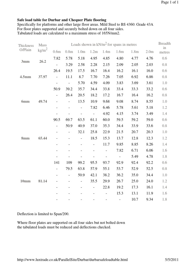 Chequered Plate | PDF