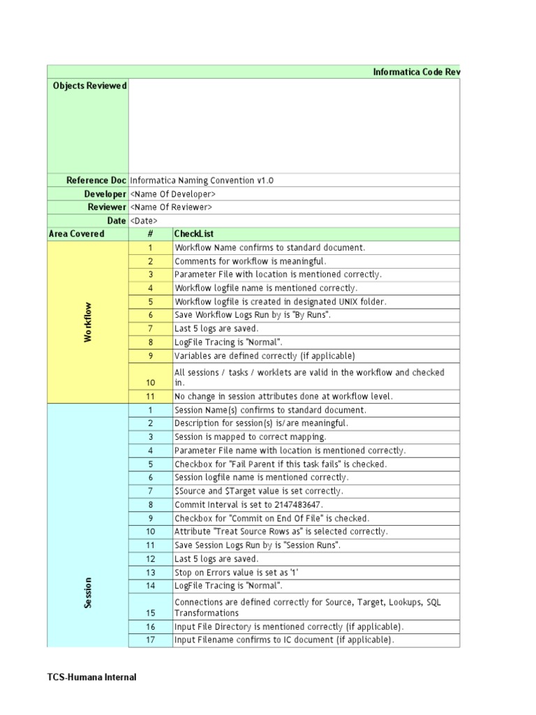Informatica Code Review Checklist | Download Free PDF | Information ...