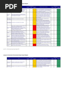 Spill Kit Checklist | PDF