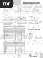 API Reg - Thread Forms | PDF