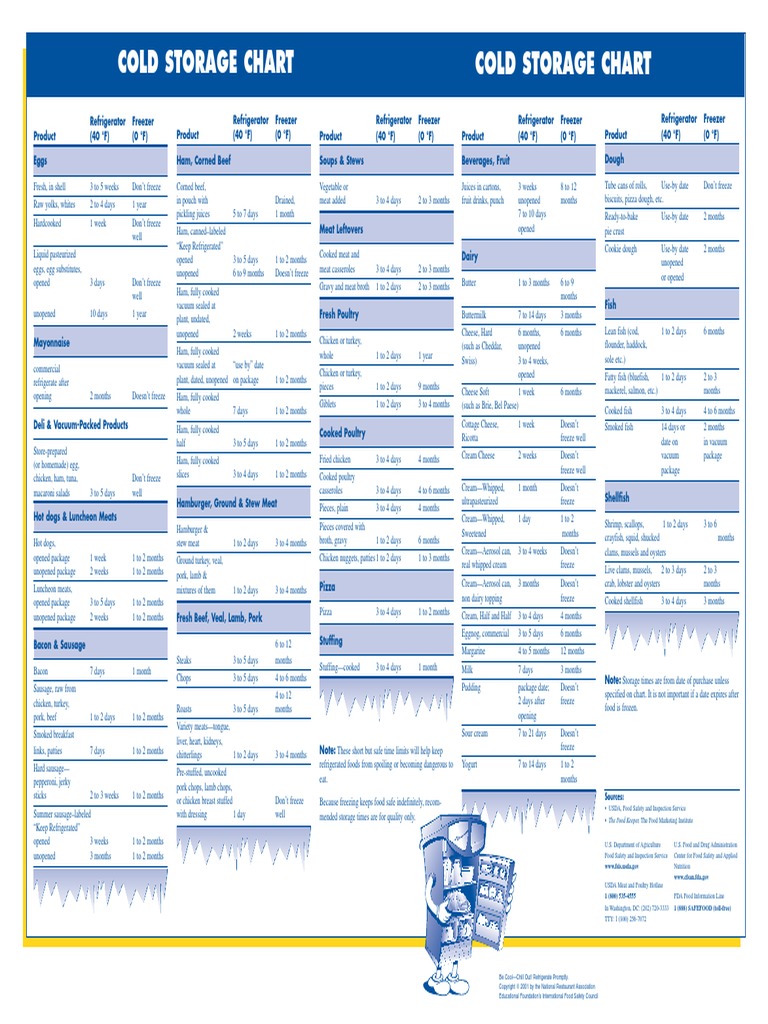 Cold Storage Chart | PDF