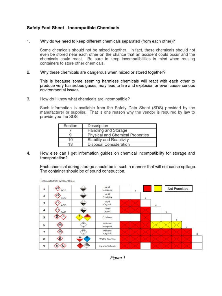 Incompatible Chemicals (240113) | PDF | Occupational Safety And Health ...
