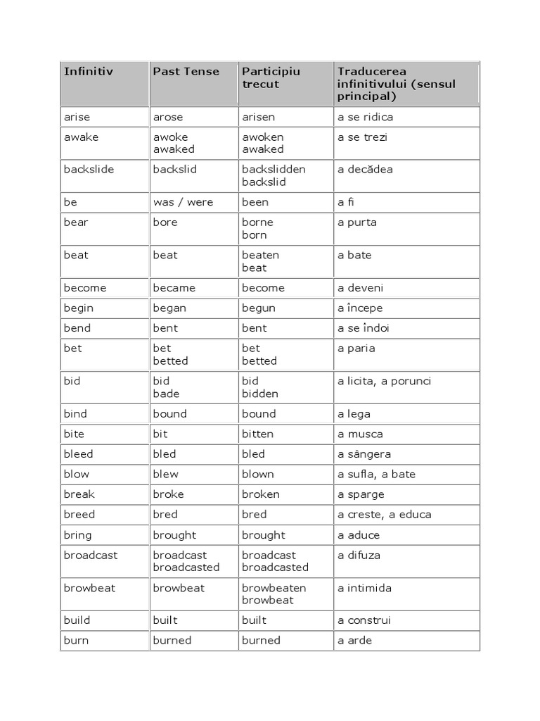 English-Romanian Verb Conjugation Guide | PDF