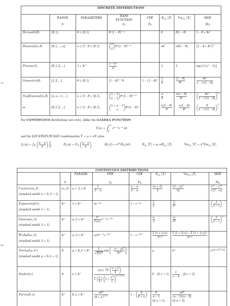 Formula Sheet | PDF