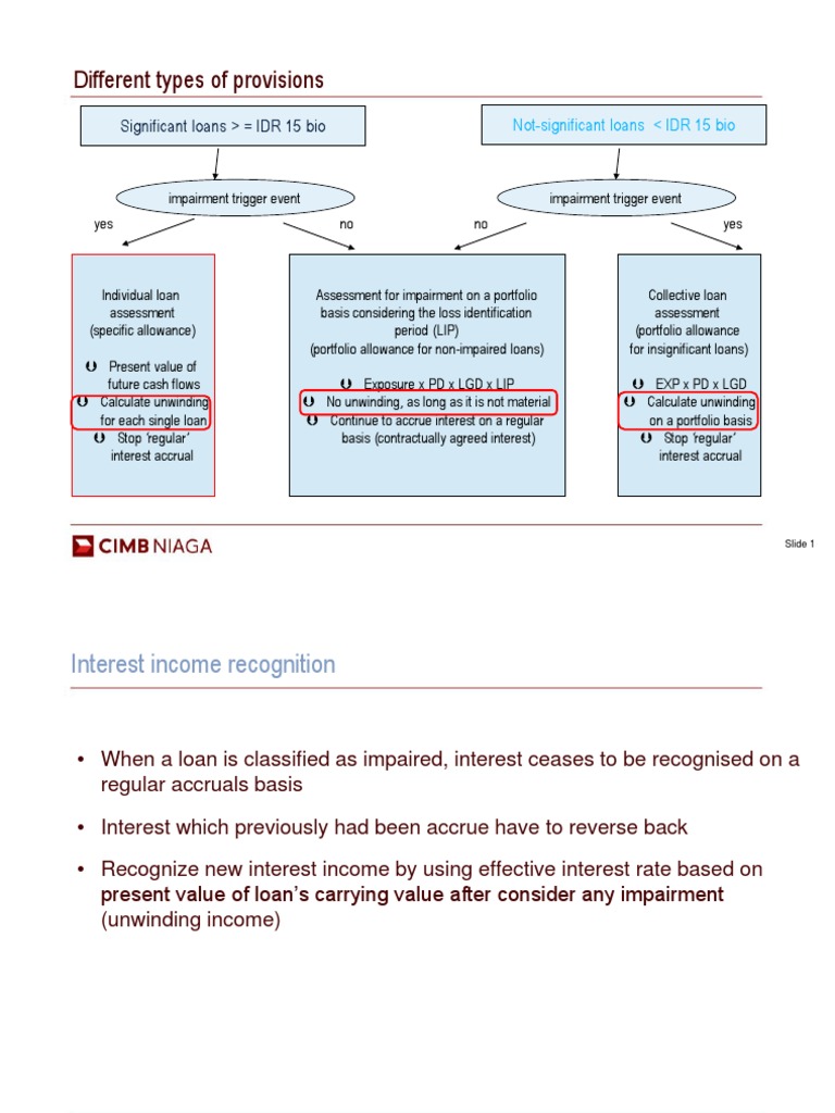 Unwinding Interest | PDF | Interest | Present Value