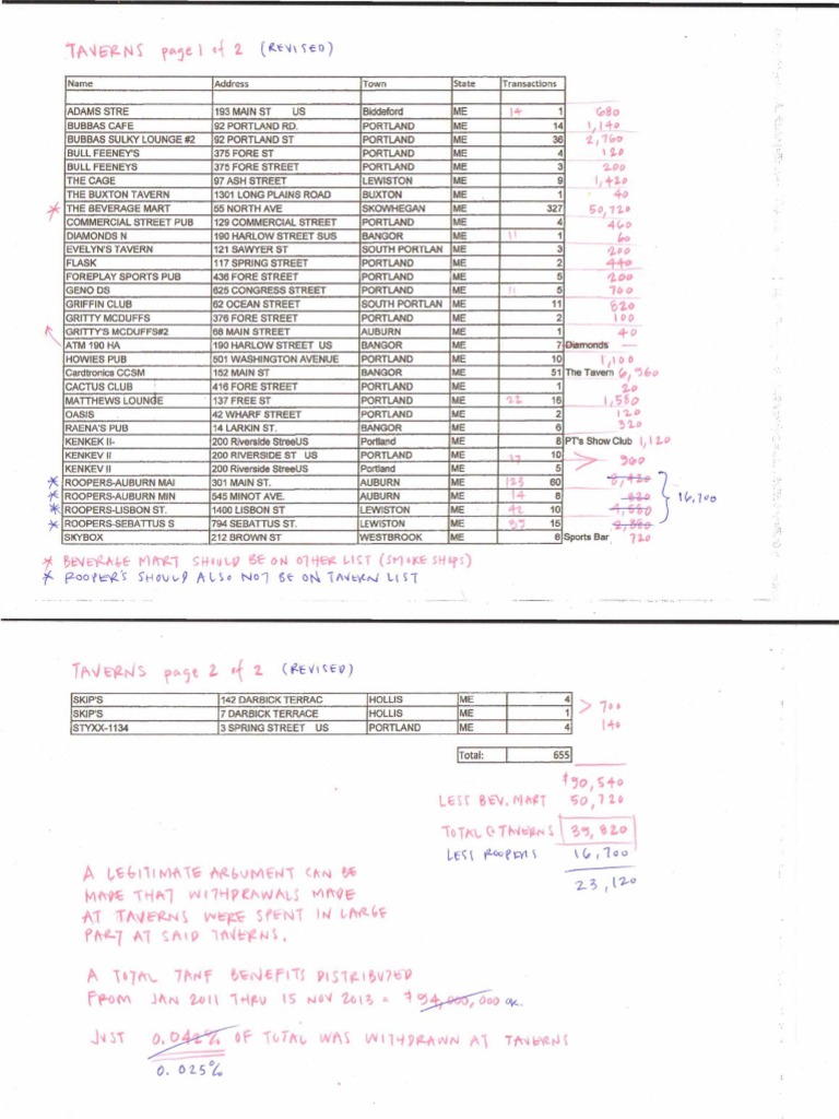 Revised Dollar Analysis EBT Card Transactions | PDF | Business