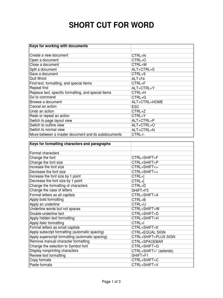 WORD Shortcuts | PDF | Menu (Computing) | Paragraph