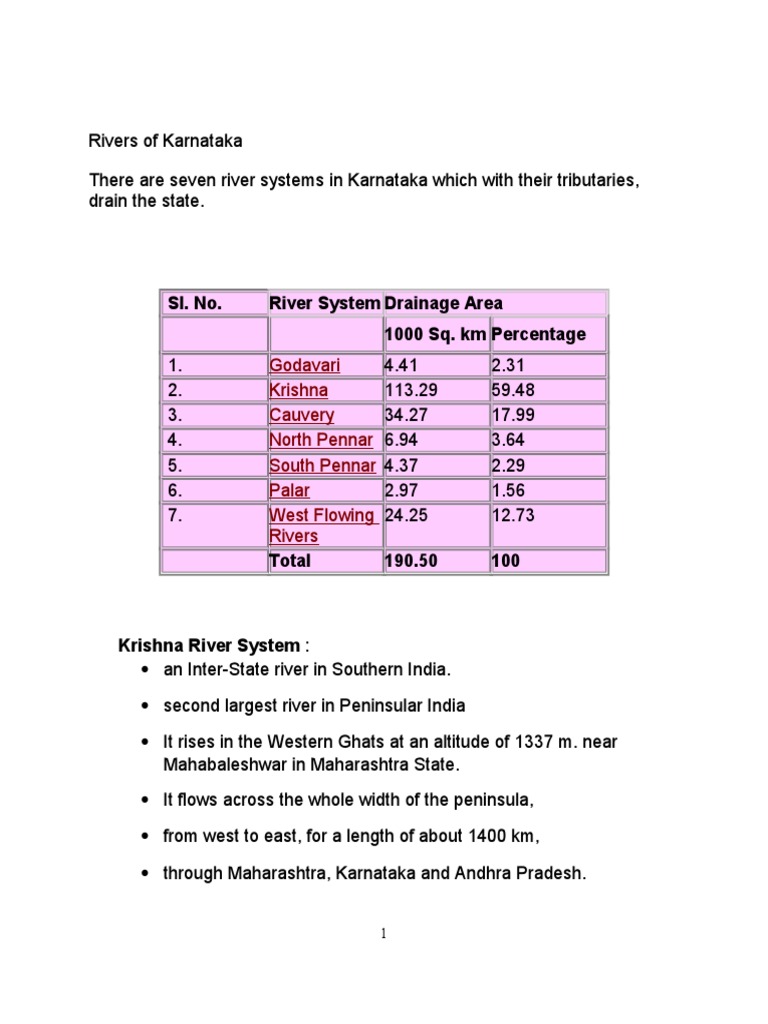 Rivers of Karnataka | PDF | Physiographic Divisions | Bodies Of Water