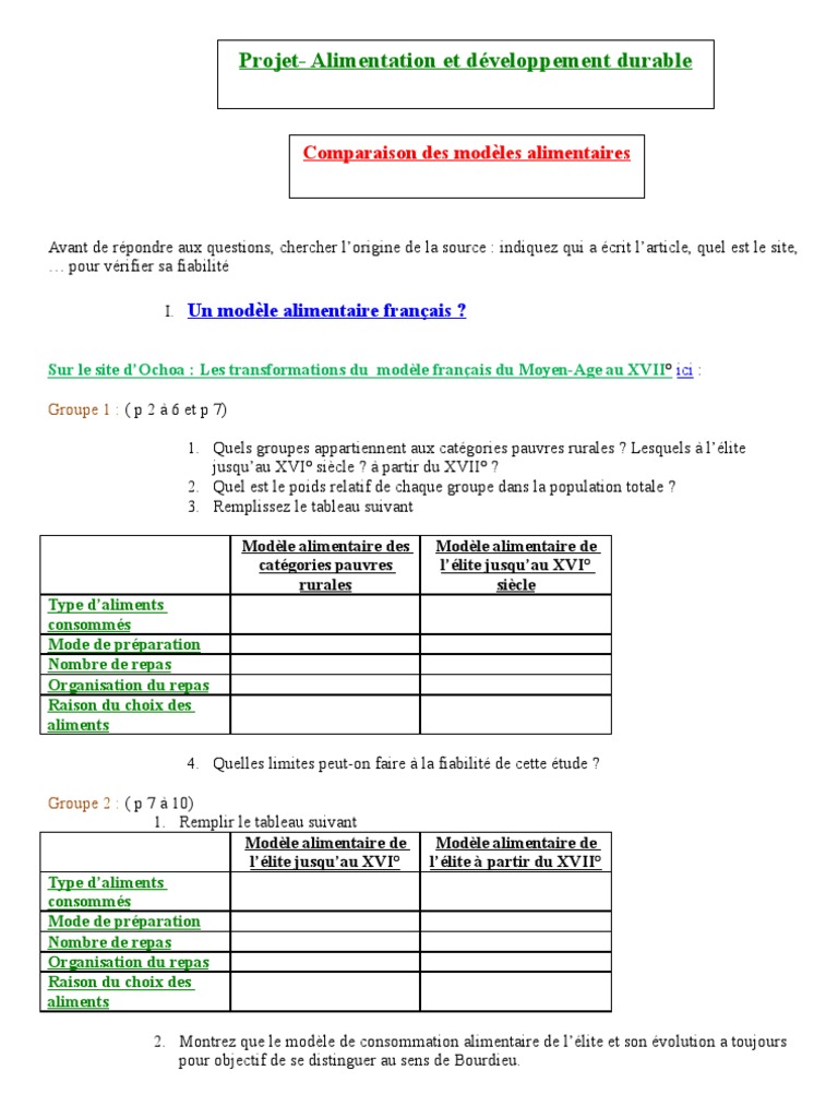 Projet Alimentation Et Développement Durable - Les Modèles Alimentaires ...