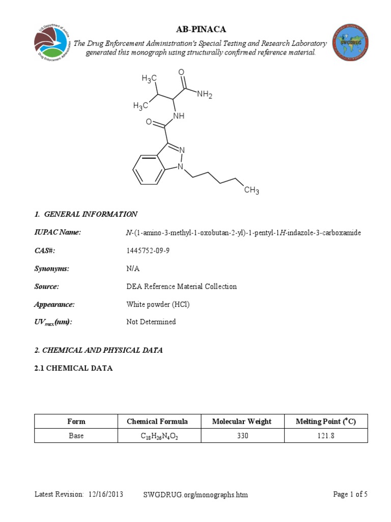 Ab Pinaca | PDF | Gas Chromatography | Mass Spectrometry