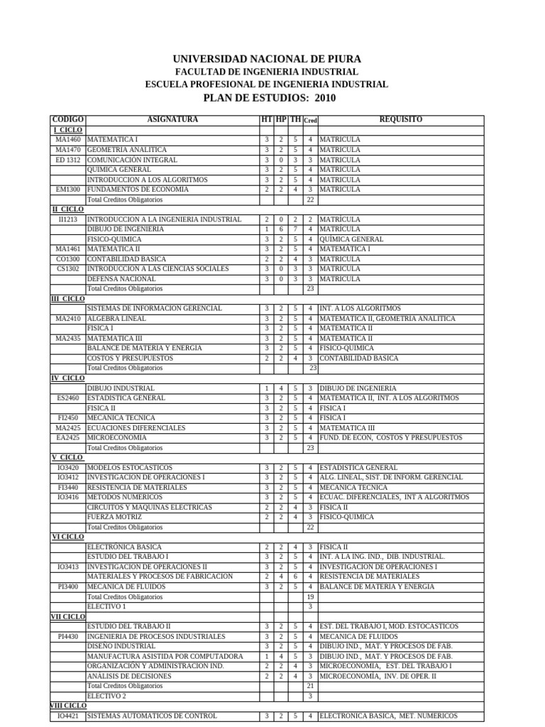 Plan Ingenieria Industrial-Universidad Nacional de Piura | PDF | Ingeniería Industrial | La ...
