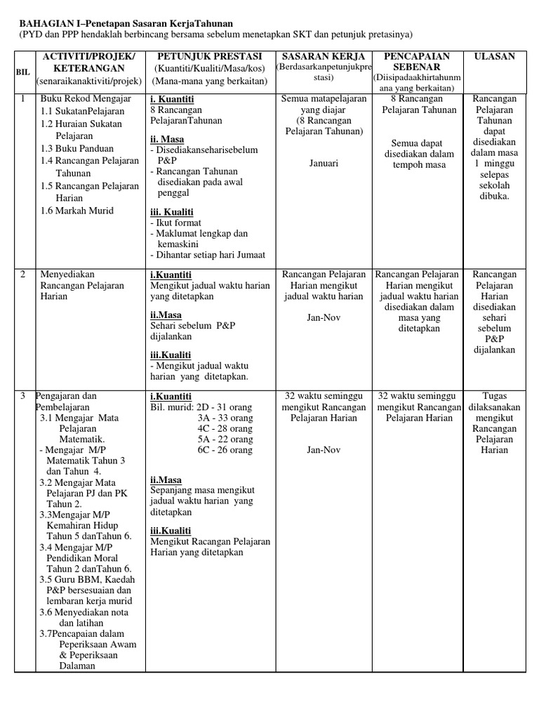 Contoh Sasaran Kerja Tahunan | PDF