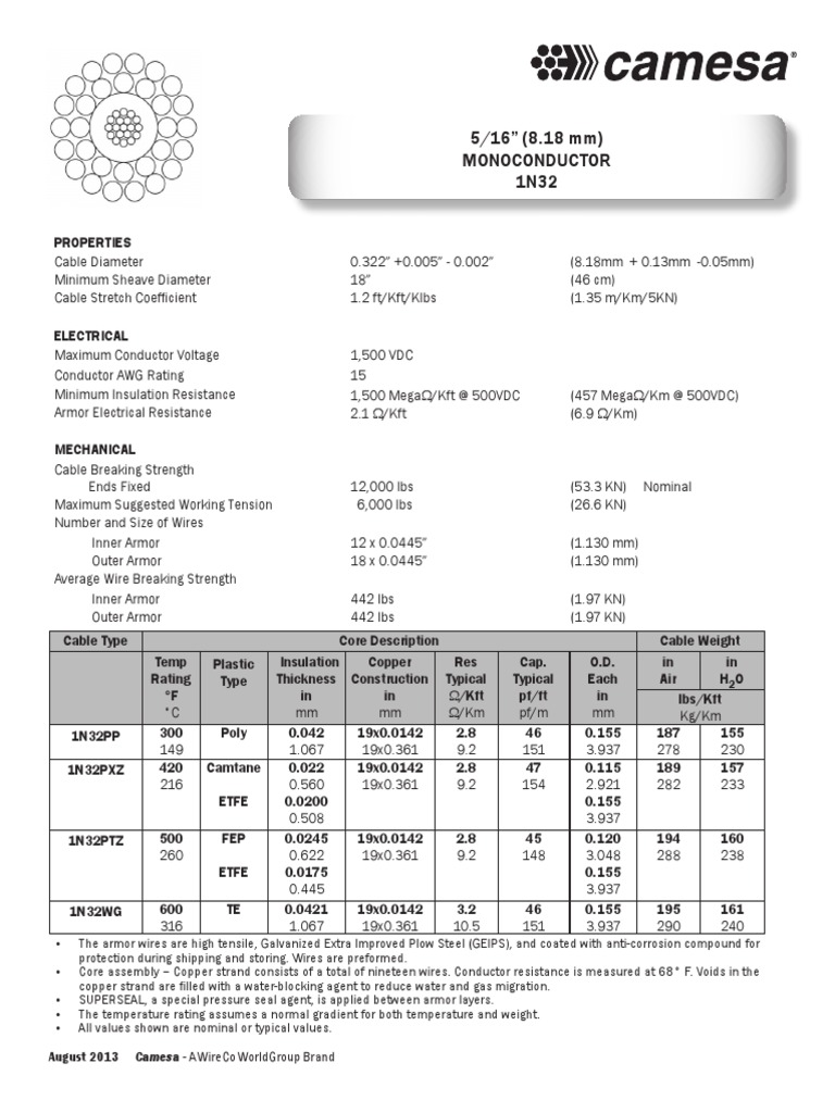Guayas 5-16 y 7-32 Camesa | PDF | Cable | Wire