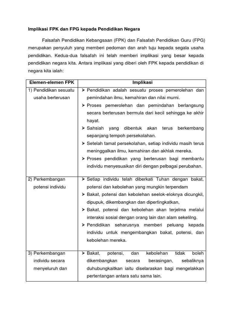 Implikasi FPK dan FPG dalam Pendidikan | PDF | Sains & Matematika