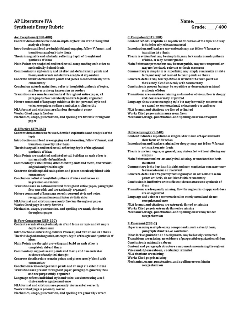 AP Literature IVA Name: - Synthesis Essay Rubric Grade: - / 400 | PDF ...