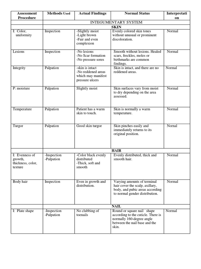 Assessment Procedure Methods Actual Findings Normal Status Interpretati ...