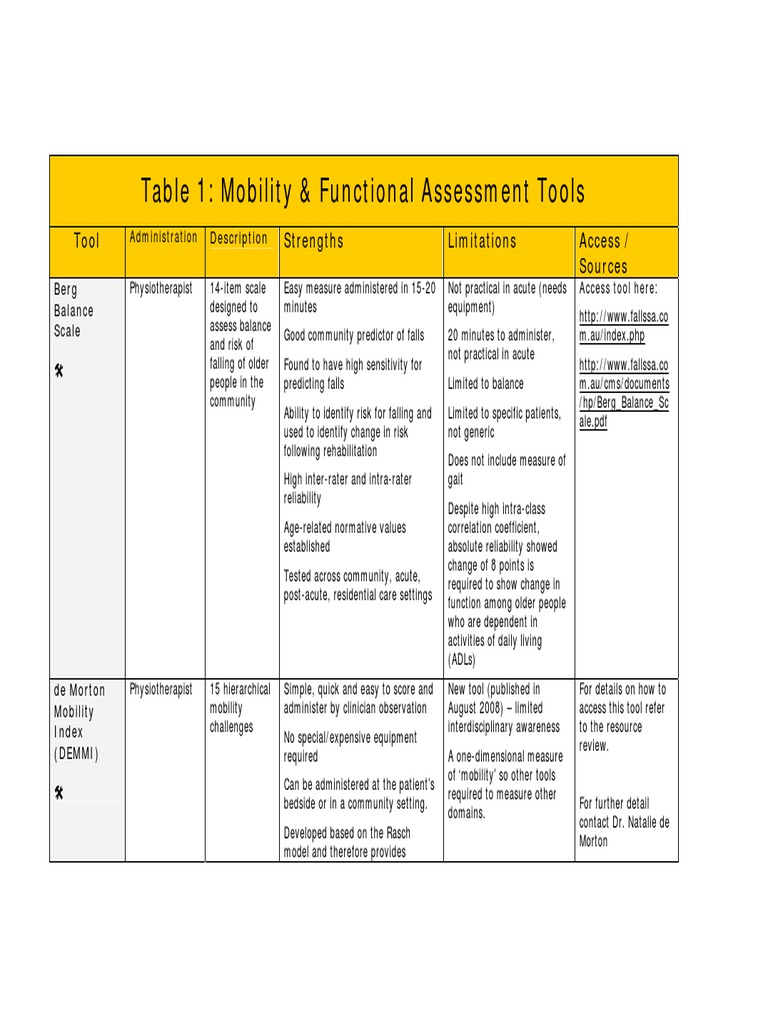 Mobility and Functional Assessment Tools | PDF | Balance (Ability ...