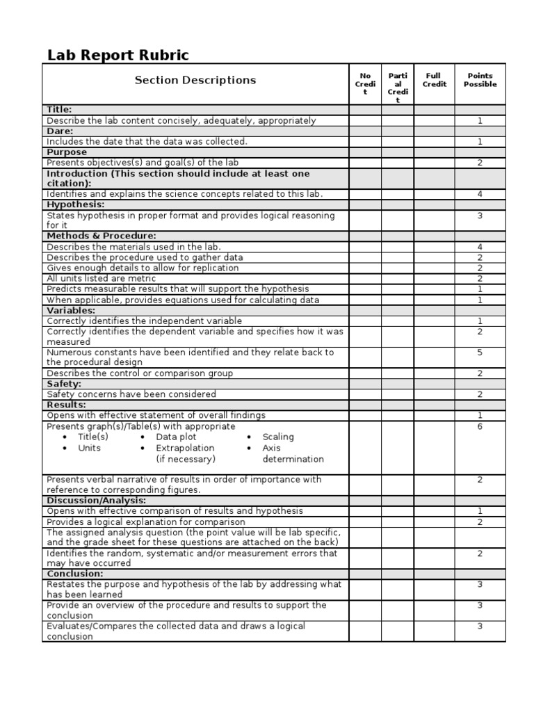 Lab Report Rubric | PDF | Hypothesis | Rubric (Academic)