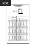 Allowable Nozzle Loads | PDF