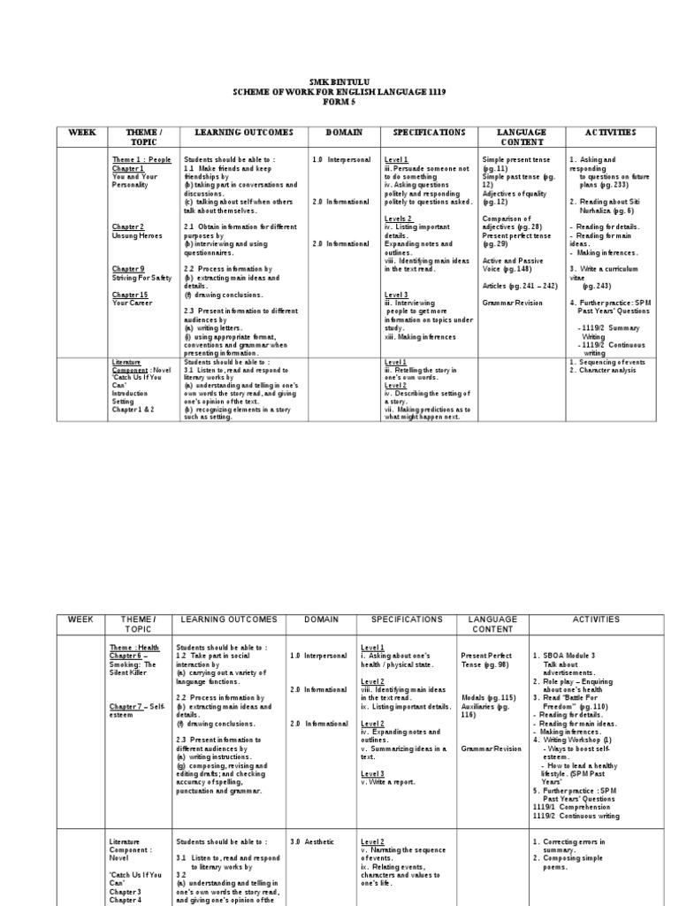 Scheme of Work Form 5 | PDF | Language Mechanics | Cognitive Science
