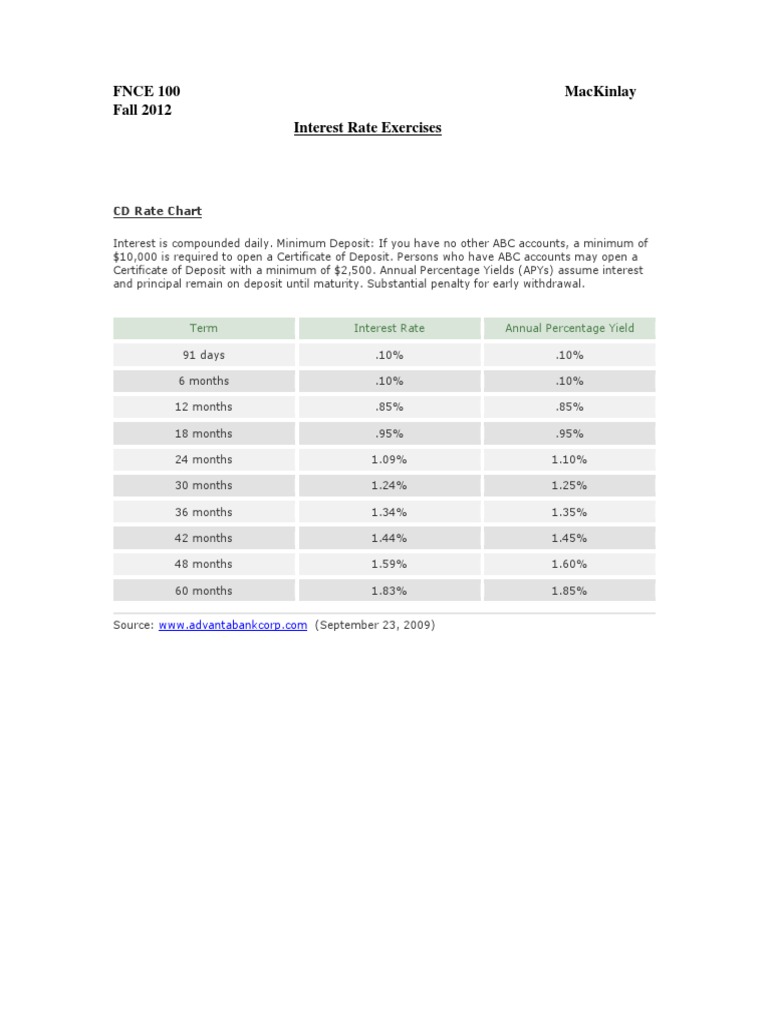 Assignment For BKM | PDF