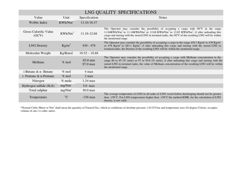 LNG Quality Specifications Overview | PDF