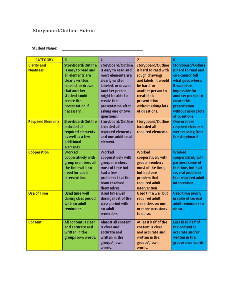 Storyboard/Outline Evaluation Rubric | PDF | Career & Growth | Self ...