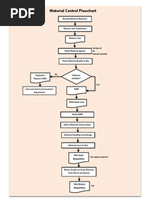 Spare Part Control Flow Chart | Reviewmotors.co