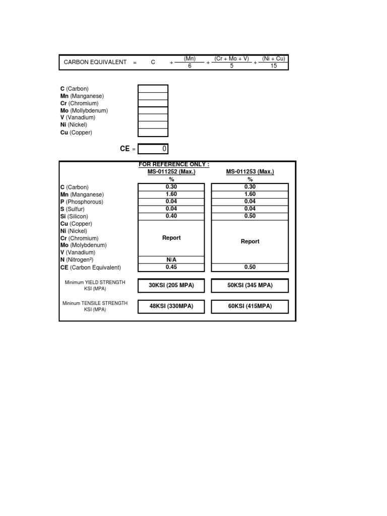 Carbon Equivalent Calculation Formula | PDF