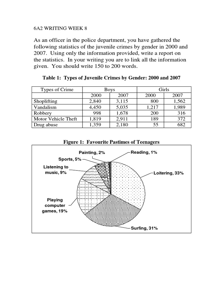 MUET Writing Question 1