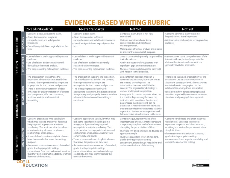 Evidence-Based Writing Rubric | PDF | Paragraph | Reading Comprehension