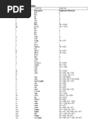 Short Code Help File - Mangal Inscript Keyboard Layout | PDF | Human ...