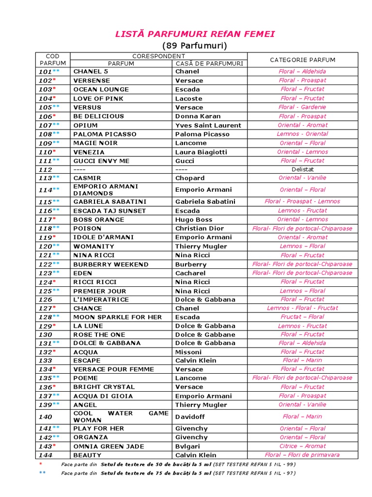 Lista Parfumuri Refan Femei | Marca | Moda