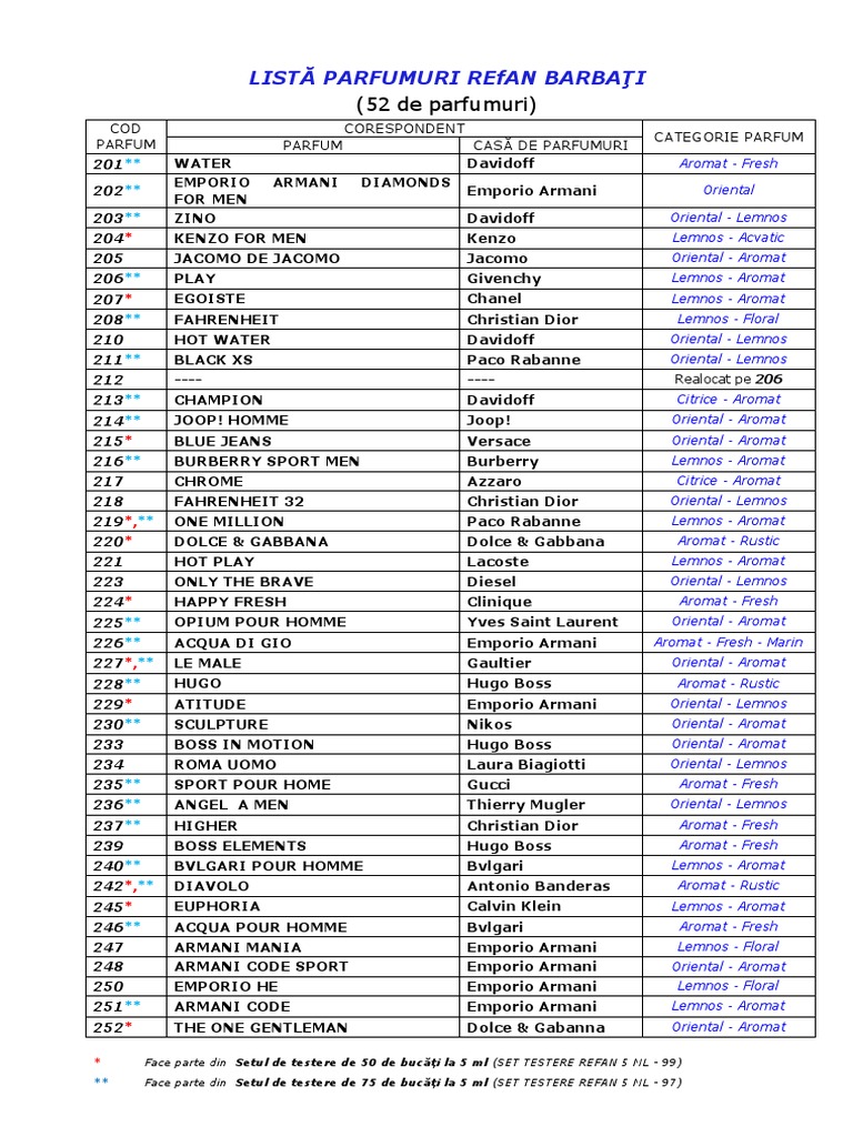 Lista Parfumuri Refan Barbati | Luxury Brands | Fashion