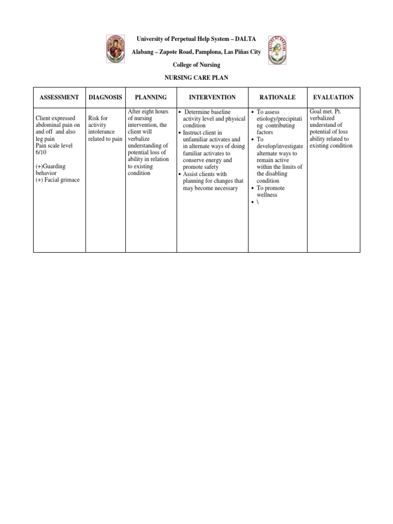 Risk For Activity Intolerance NCP | PDF | Pain | Neuroscience