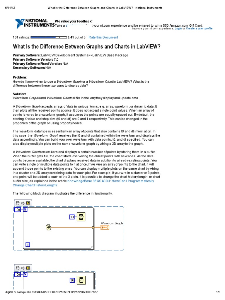 What Is The Difference Between Graphs and Charts in LabVIEW - National Instruments | Download ...