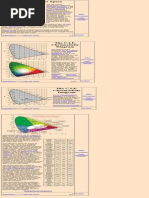 LOCS III Cataract Grading System | PDF | Cataract | Color
