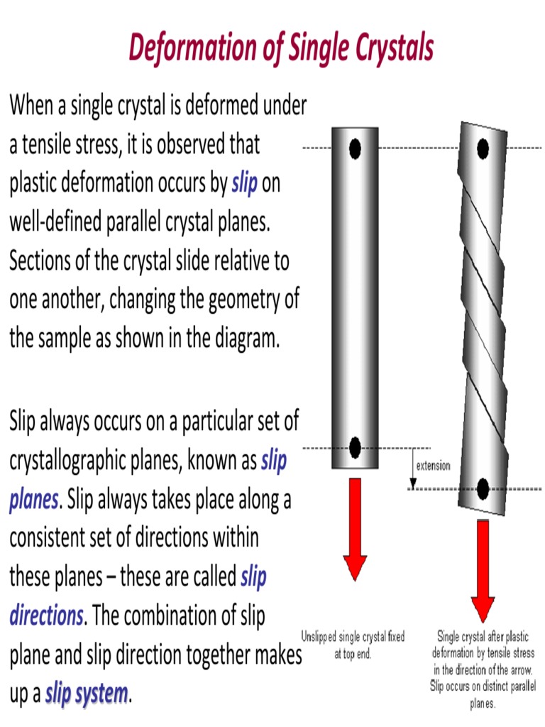 Deformation of Single Crystals | PDF | Plasticity (Physics) | Dislocation