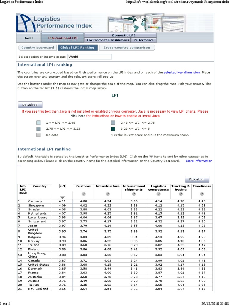 International Logistics Performance Index | PDF | Arabs