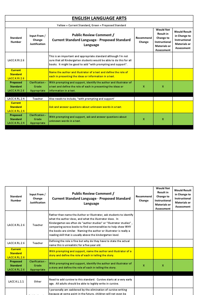 Florida ELA Standards Review Updates | PDF | English Grammar | English ...