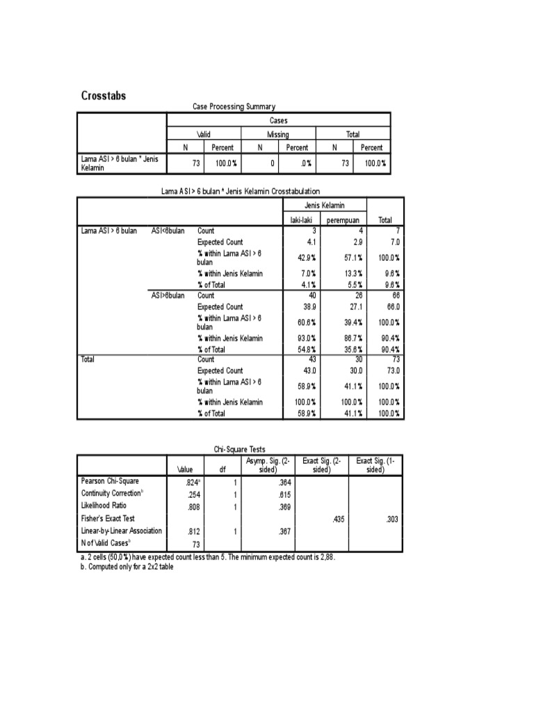 Crosstabs: Case Processing Summary | PDF | Inference | Research Methods