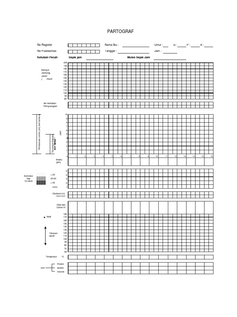 Partograf Kosong