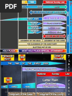 Last Day Events Chart | PDF | Second Coming | Jesus