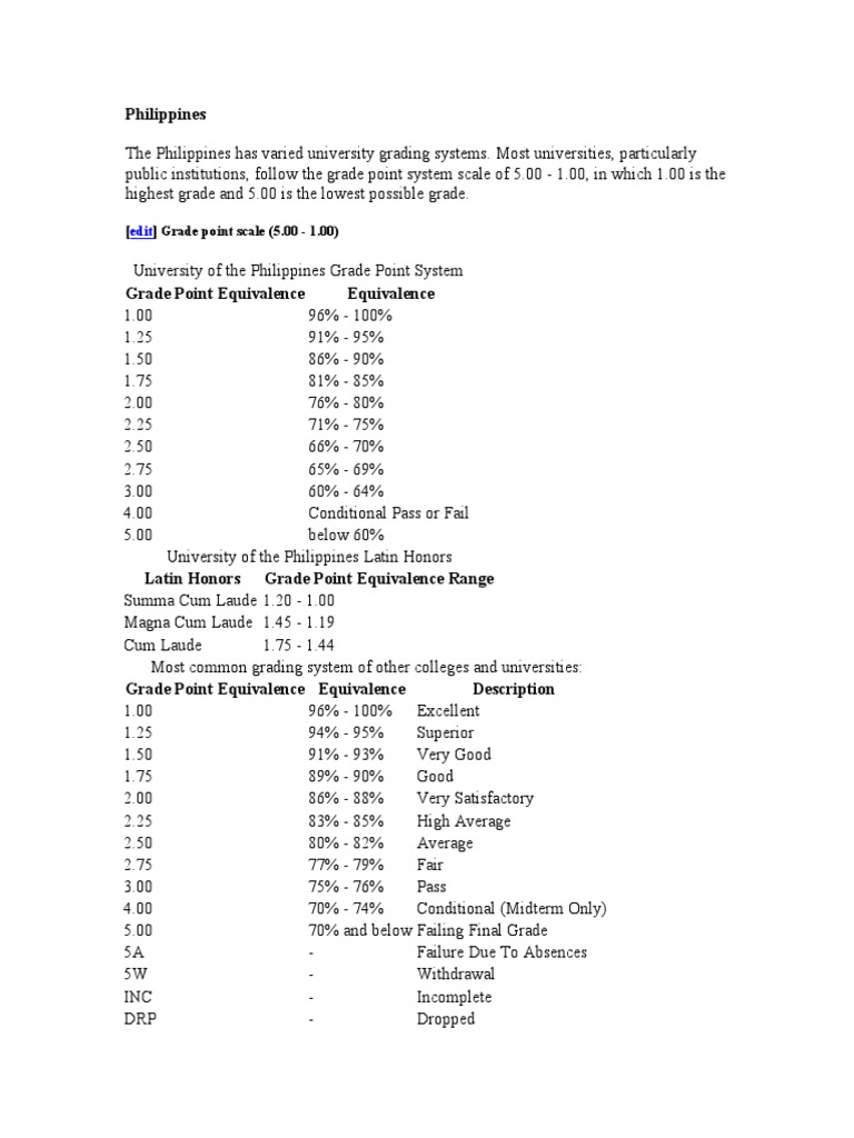 Philippines Point Grading System | PDF | Qualifications | Titles