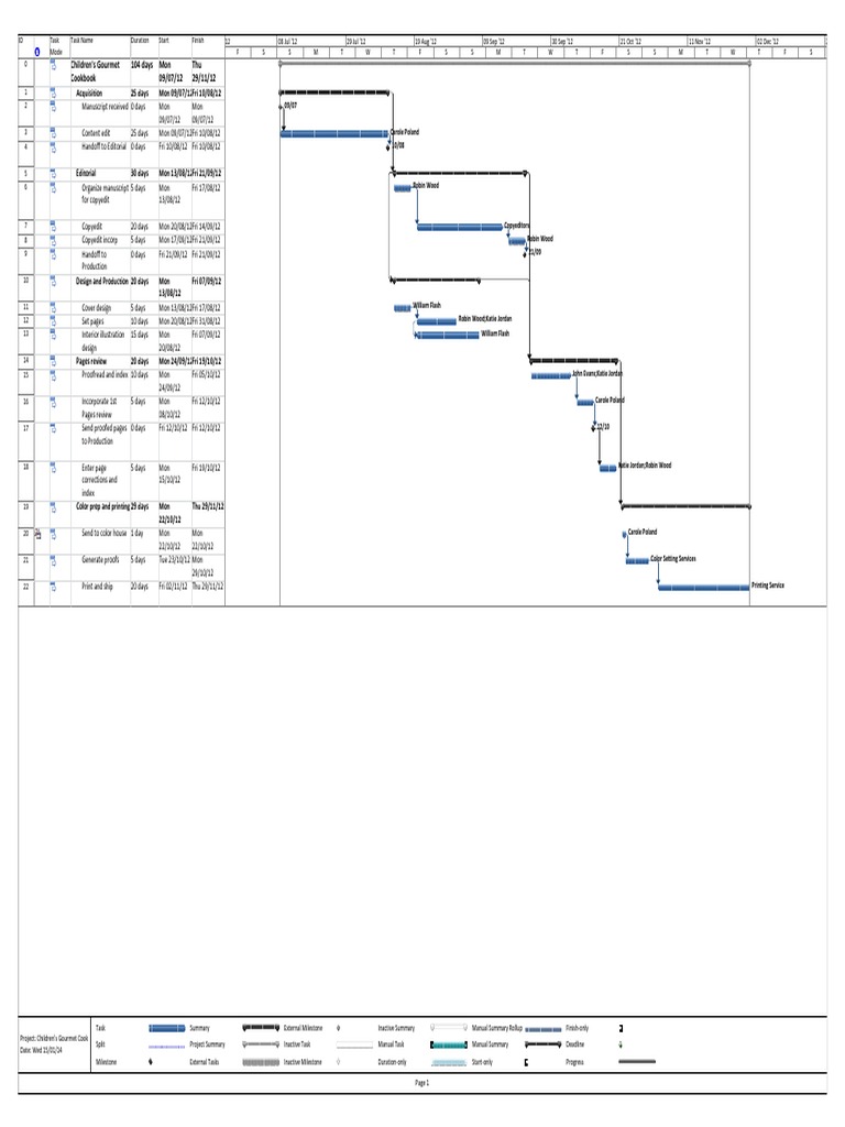 Microsoft Project - Guided Tour - Start | PDF