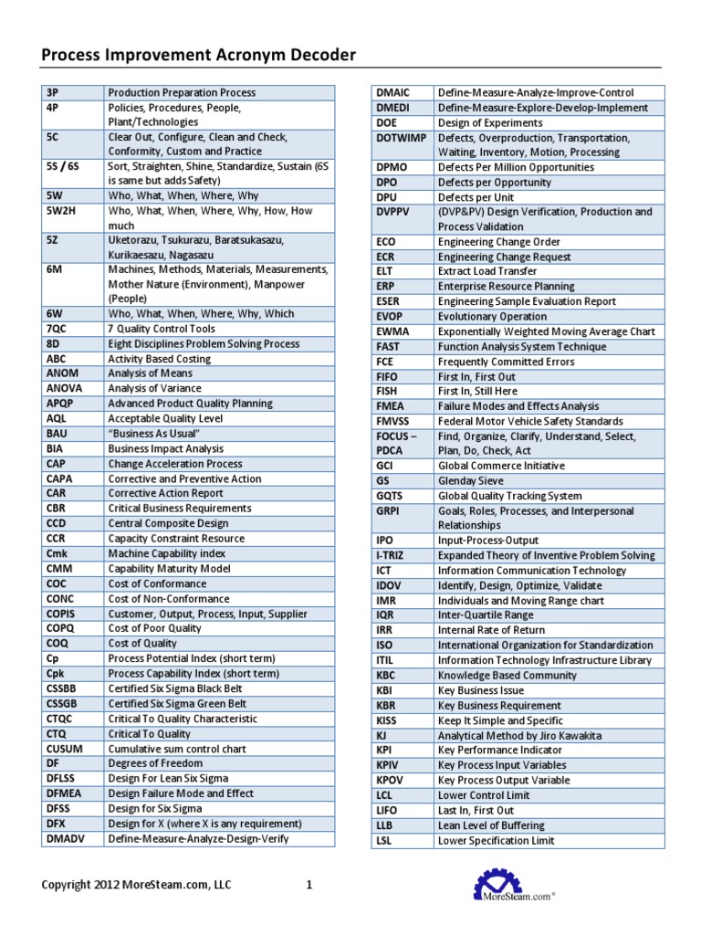 Process Improvement Acronym Decoder | PDF | Six Sigma | Itil