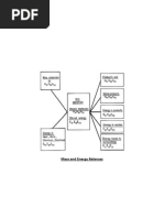 pETDuet 1 PDF | PDF | Vector (Molecular Biology) | Molecular Cloning