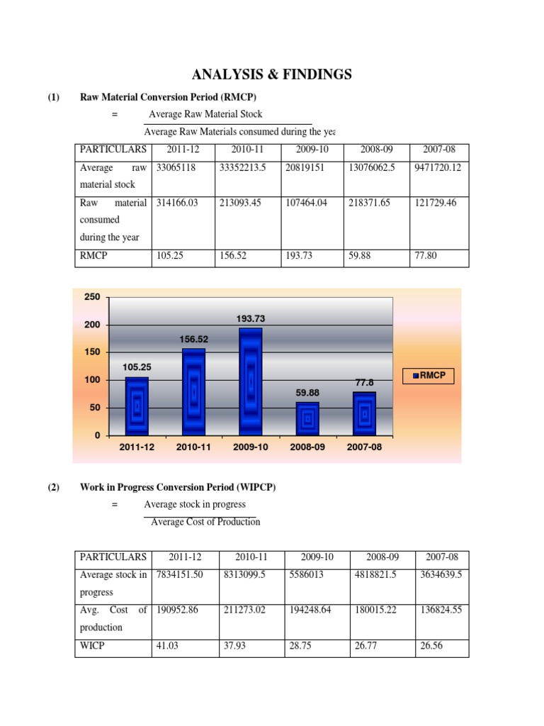 ANALYSIS of Working Capital With Balance Sheet and Profit and Loss ...