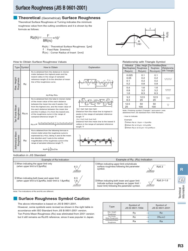 Surface Roughness (JIS B 0601-2001) | PDF | Surface Roughness ...