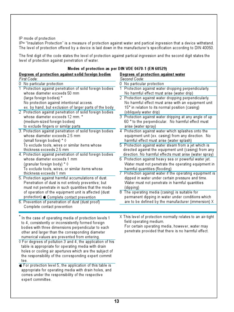 Modes of Protection As Per DIN VDE 0470-1 (EN 60529) Degrees of ...